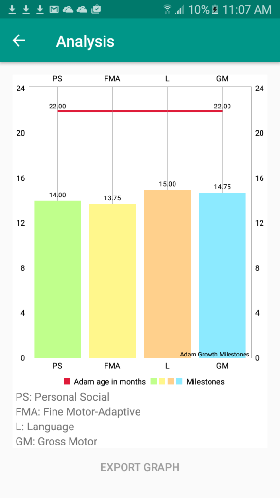 Child Growth Diary PDQ-II Analysis Screen – CosTheta